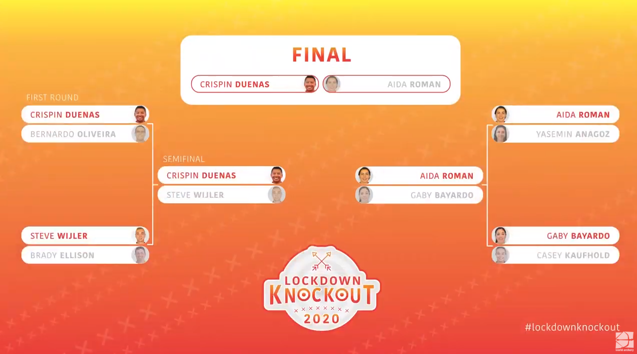 Crispin Duenas remporte le match de Lockdown Knockout de la World ...